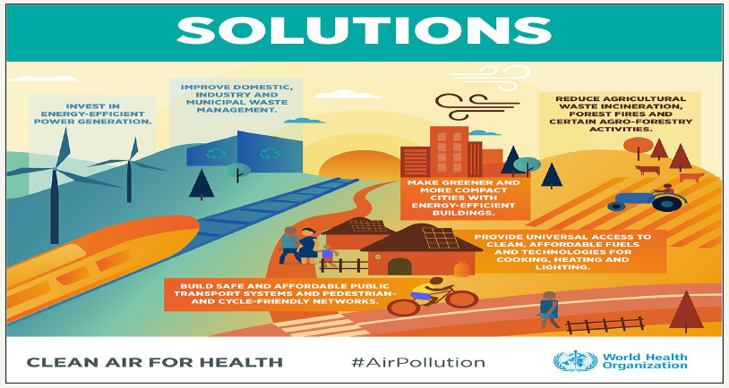 Air Pollution An Emerging Silent Killer Crimsonpublishers